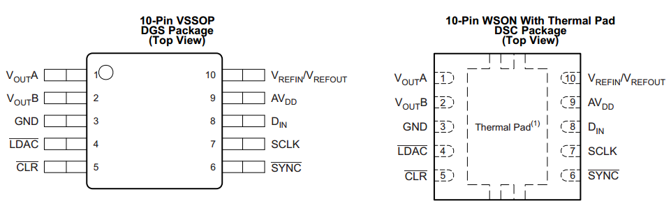 DAC8562/8563深入研究学习笔记，方便V7用户手册使用，更新完毕（2020-03-27）_dac8563中文手册-CSDN博客