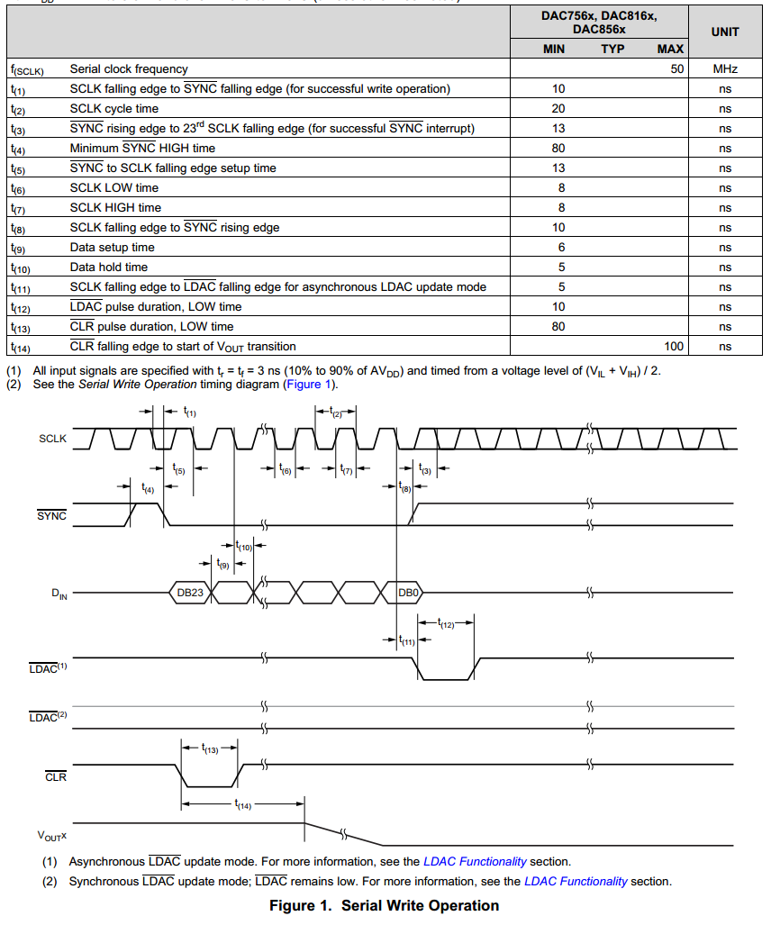 DAC8562/8563深入研究学习笔记，方便V7用户手册使用，更新完毕（2020-03-27）_dac8563中文手册-CSDN博客