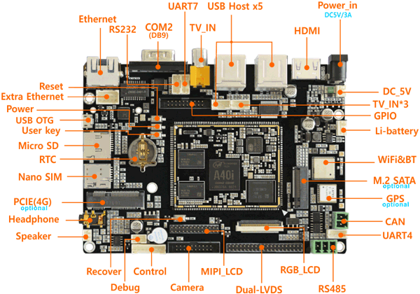 全志Allwinner A40i方案开发 A40i方案定制_全志a40audio-CSDN博客