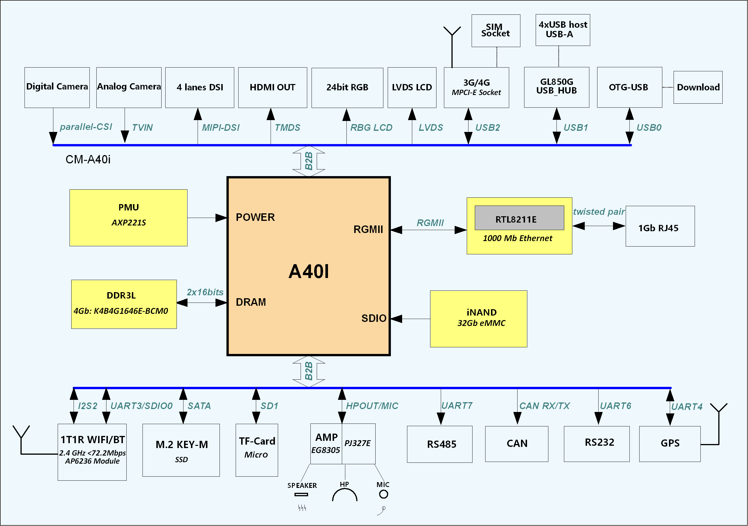 全志Allwinner A40i方案开发 A40i方案定制_全志a40audio-CSDN博客