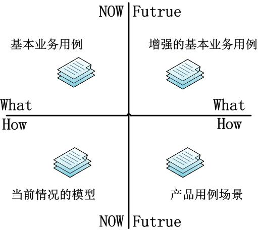 Brown Cow模型-CSDN博客