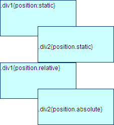 css层的定位position、absolute、relative层叠加的五条叠加法则_position: relative;的div中想再position: relative;-CSDN博客