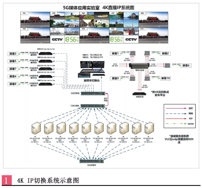 4K 5G NDI媒体集成制作中的应用_ndi支持120p-CSDN博客