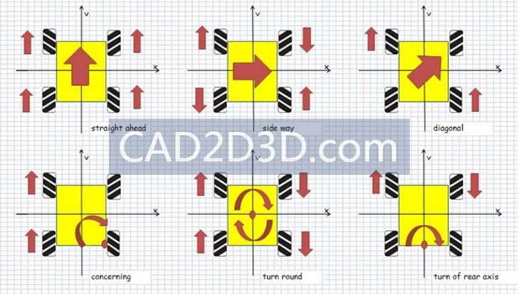 [Car] Wheel Speed-AK Agreement - Programmer Sought