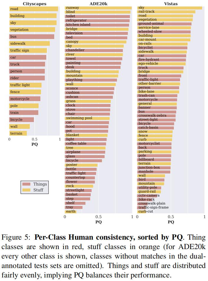 Panoptic Segmentation论文笔记_panoptic quality-CSDN博客