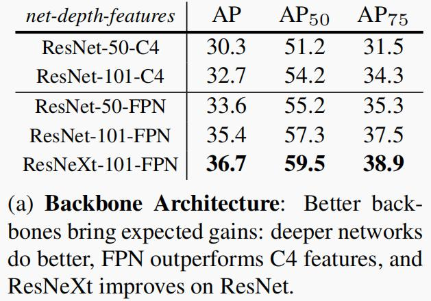 最详细的Mask R-CNN论文笔记_mask-r-cnn评价指标-CSDN博客