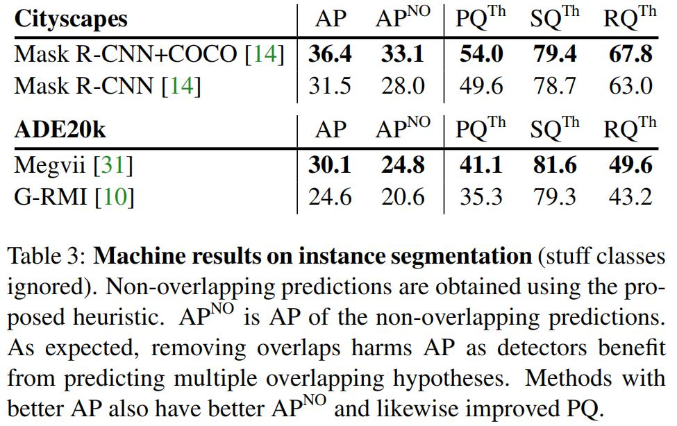Panoptic Segmentation论文笔记_panoptic quality-CSDN博客