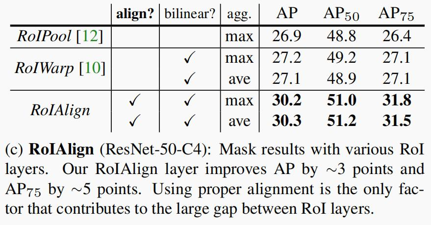 最详细的Mask R-CNN论文笔记_mask-r-cnn评价指标-CSDN博客