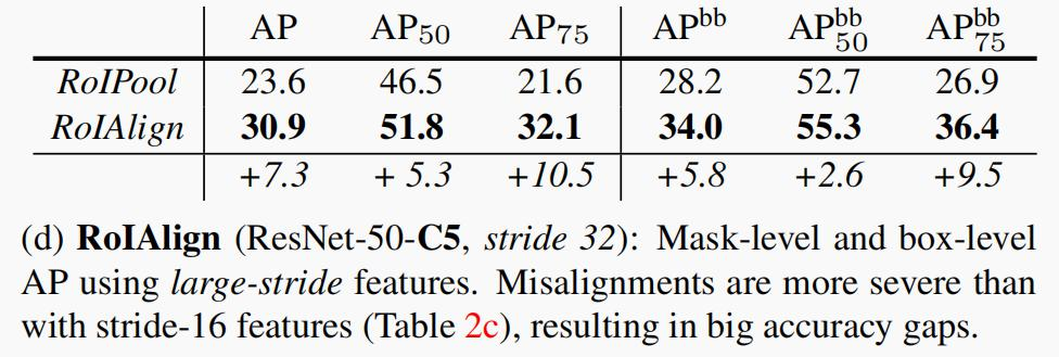 最详细的Mask R-CNN论文笔记_mask-r-cnn评价指标-CSDN博客