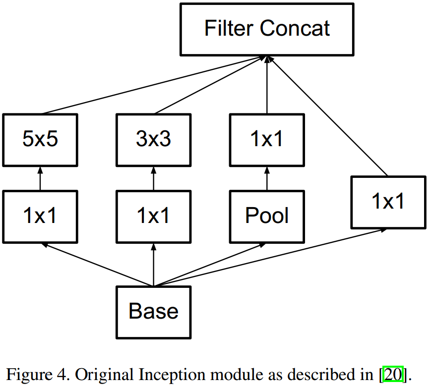 Inception v2/v3原理与实现_inception mechanism-CSDN博客