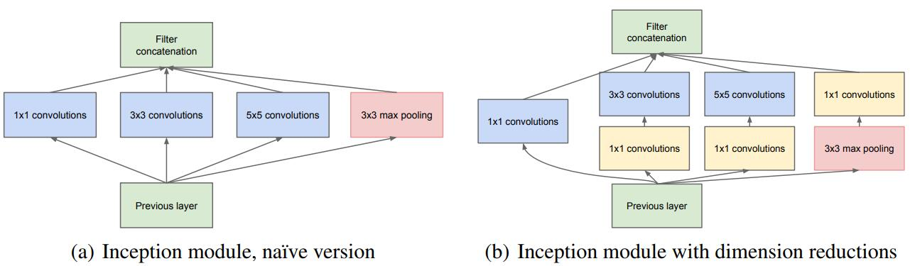 迁移学习-使用预训练的Inception v3进行宠物分类_# inception模型的训练集是imagenet-CSDN博客
