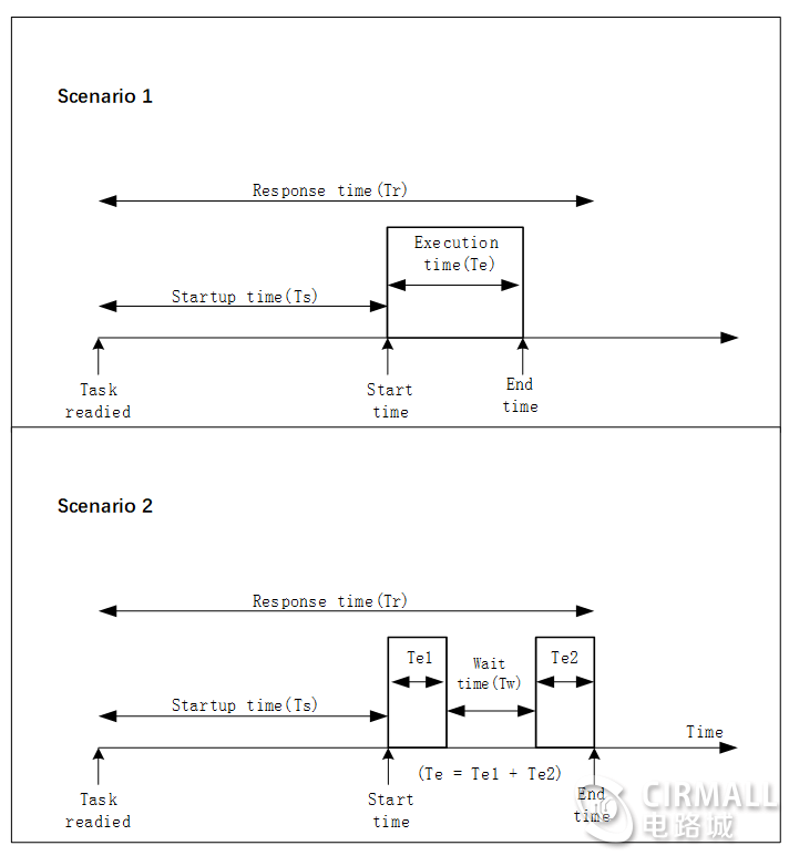 Xilinx ZYNQ FreeRTOS+Tracealyzer(移植) - 程序员大本营