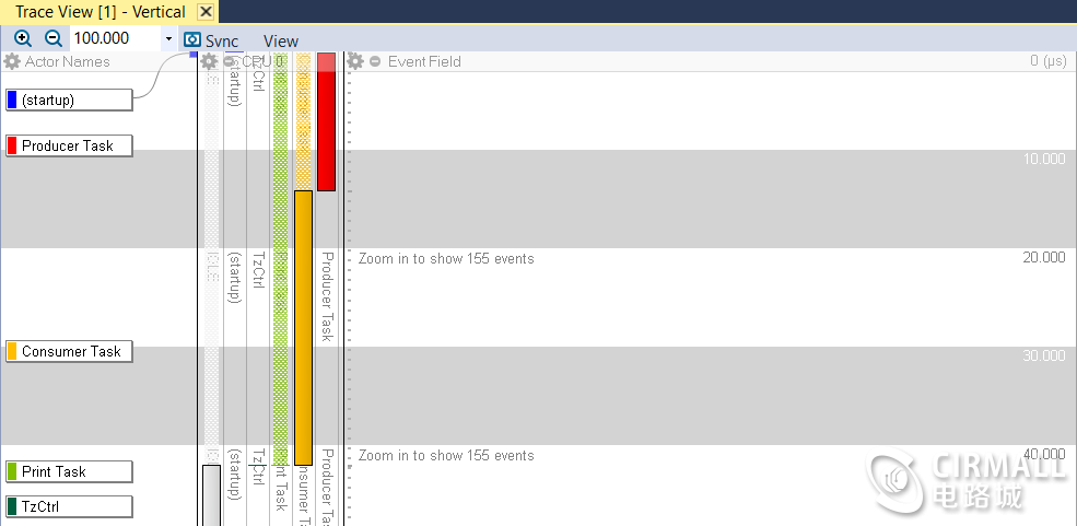 转载_[原创] 使用Tracealyzer分析RTOS需掌握的基本概念-CSDN博客