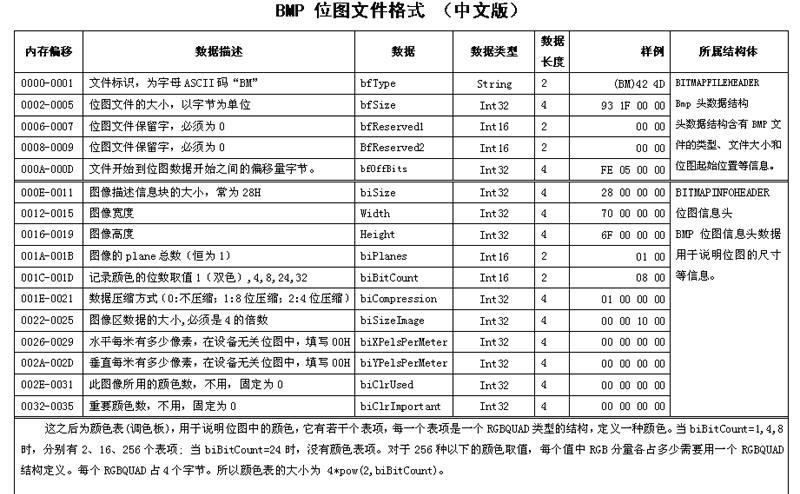 bmp图片格式详解_为什么bmp图片宽度要加绝对值-CSDN博客