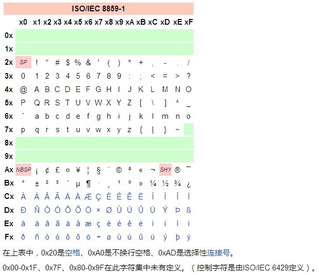 字符编码详解_ascii dc4-CSDN博客