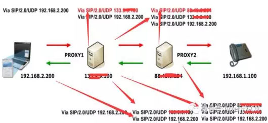 sip: VIA和Record-Route header_sip via和record-route的区别-CSDN博客