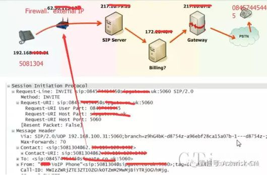sip: VIA和Record-Route header_sip via和record-route的区别-CSDN博客