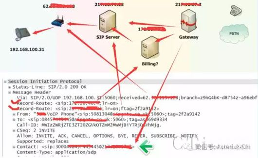 sip: VIA和Record-Route header_sip via和record-route的区别-CSDN博客