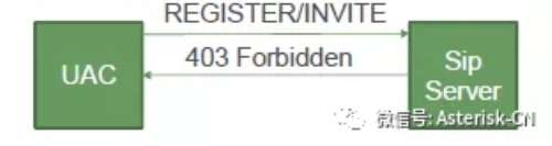 SIP语音环境中十大经典问题及解决办法_sip 480-CSDN博客