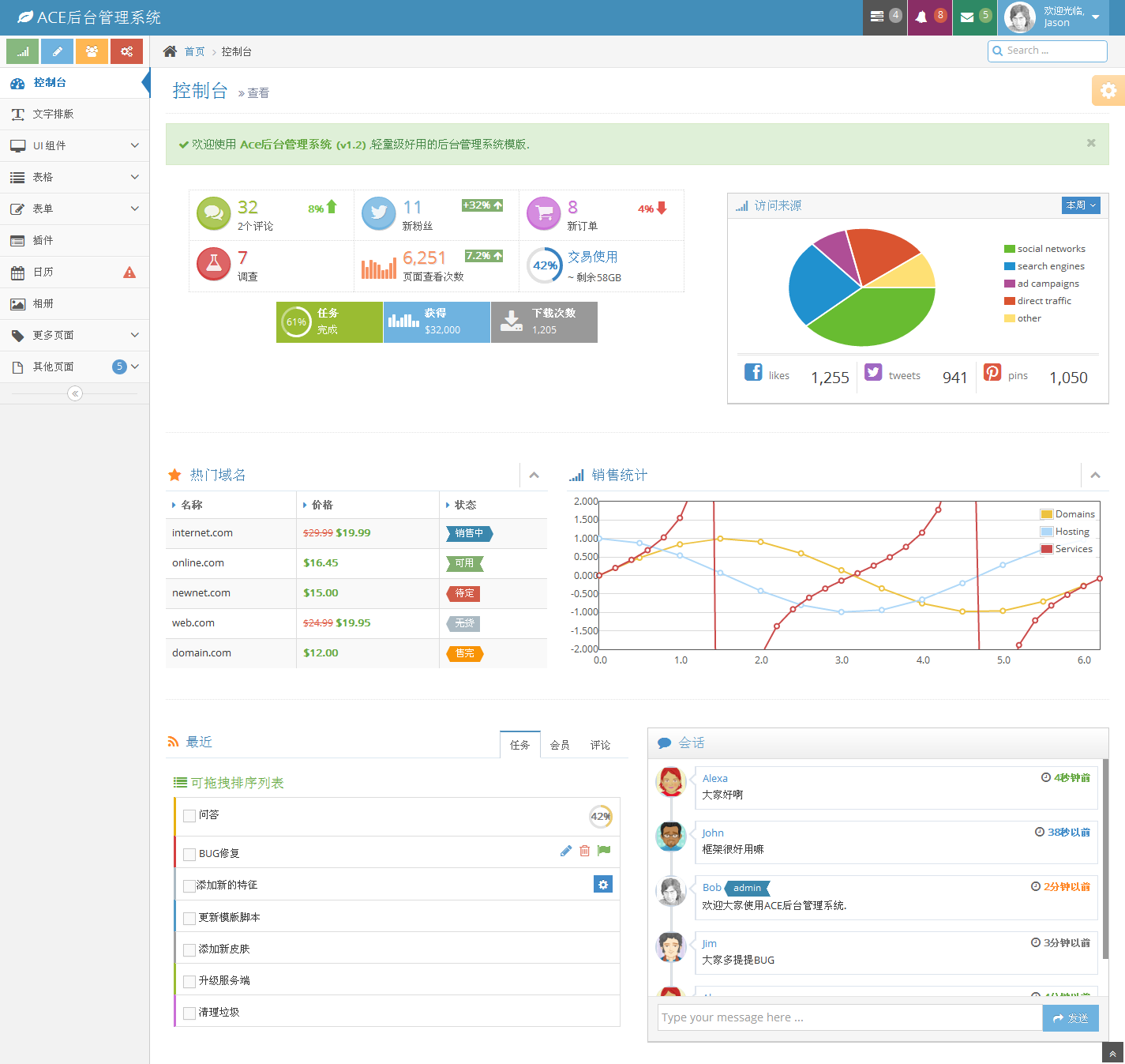 Bootstrap 轻量级后台管理系统模板--ACE使用介绍_ace bootstrap-CSDN博客