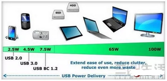 USB PD 3.0快充 （Power Delivery ）-CSDN博客