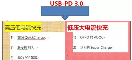 USB PD 3.0快充 （Power Delivery ）-CSDN博客