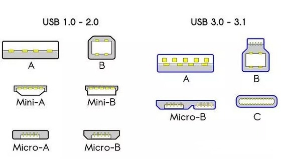 USB PD 3.0快充 （Power Delivery ）-CSDN博客