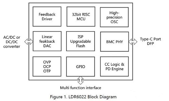 USB PD 3.0快充 （Power Delivery ）-CSDN博客