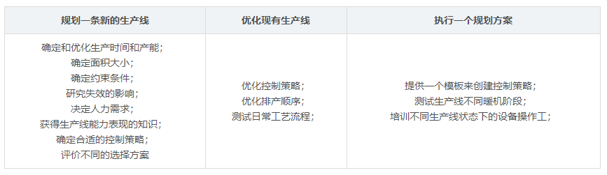 数字孪生之Plant Simulation工厂仿真分析_工厂仿真算法-CSDN博客