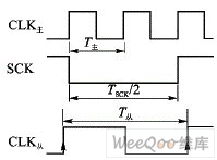 SPI总线的特点、工作方式及常见错误解答重点是SCK时钟频率时间_spi clk波形不对-CSDN博客