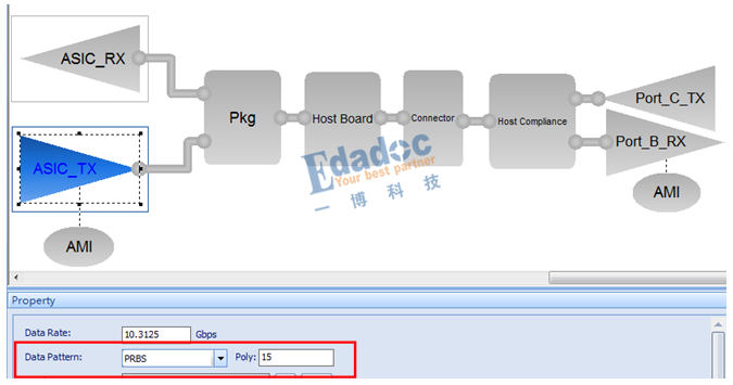 PRBS码是什么？PRBS生成原理介绍（转）_prbs码型-CSDN博客