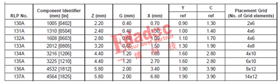 如何解决焊盘不匹配导致生产时产生锡珠的问题_2835钢网防锡珠-CSDN博客