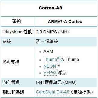 ARM内核全解析，从ARM7,ARM9到Cortex-A7,A8,A9,A12,A15到Cortex-A53,A57,A72_cortex-a72 a9-CSDN博客