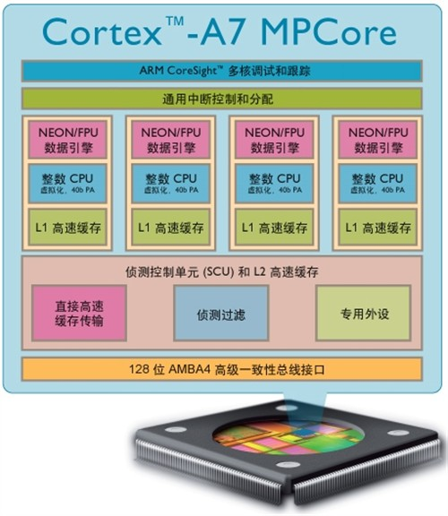 ARM内核全解析，从ARM7,ARM9到Cortex-A7,A8,A9,A12,A15到Cortex-A53,A57,A72_cortex-a72 a9-CSDN博客