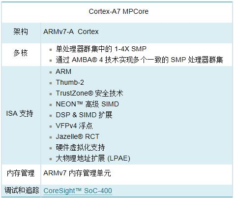 ARM内核全解析，从ARM7,ARM9到Cortex-A7,A8,A9,A12,A15到Cortex-A53,A57,A72_cortex-a72 a9-CSDN博客
