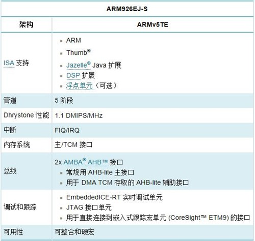 Arm内核全解析，从arm7 Arm9到cortex A7 A8 A9 A12 A15到cortex A53 A57 A72 Cortex