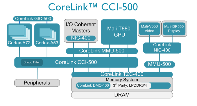 Arm内核全解析，从arm7 Arm9到cortex A7 A8 A9 A12 A15到cortex A53 A57 A72 Cortex