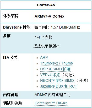 ARM内核全解析，从ARM7,ARM9到Cortex-A7,A8,A9,A12,A15到Cortex-A53,A57,A72_cortex-a72 a9-CSDN博客