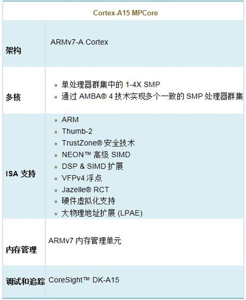 Arm内核全解析，从arm7arm9到cortex A7a8a9a12a15到cortex A53a57a72cortex A72 A9 Csdn博客 