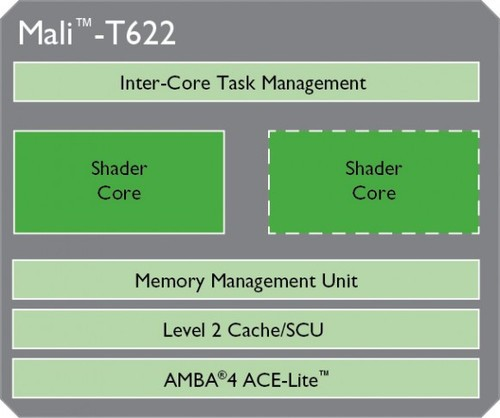 Arm内核全解析，从arm7arm9到cortex A7a8a9a12a15到cortex A53a57a72cortex A72 A9 Csdn博客 