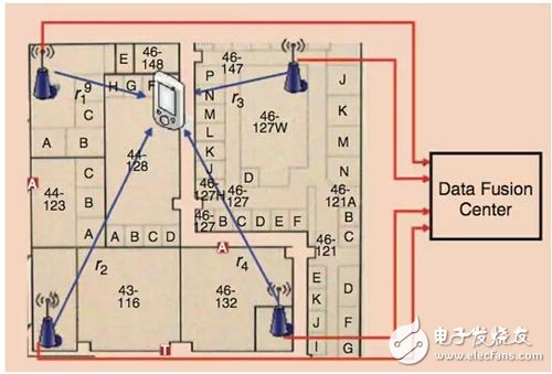 Sensor Hub_sensorhub-CSDN博客