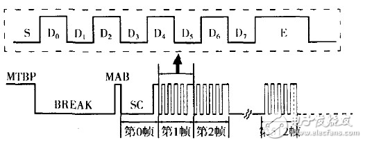 DMX512协议是什么 DMX512数字灯光控制系统介绍-CSDN博客