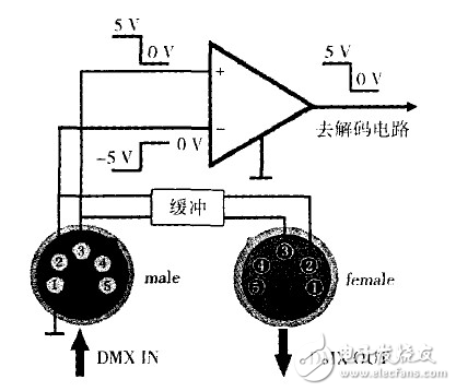 DMX512协议是什么 DMX512数字灯光控制系统介绍-CSDN博客