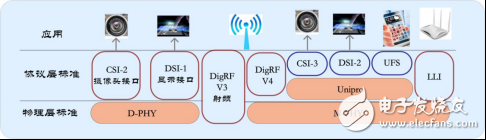 MIPI信号的分析--结合示波器实际测试波形-CSDN博客