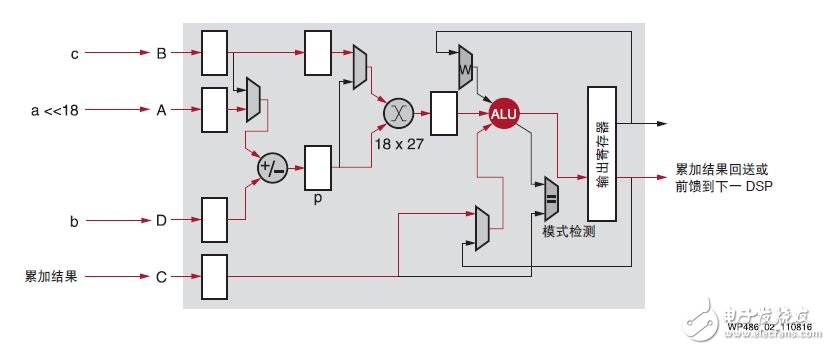 DSP48E2 Slice 上优化 INT8 深度学习运算分析_dsp slice-CSDN博客