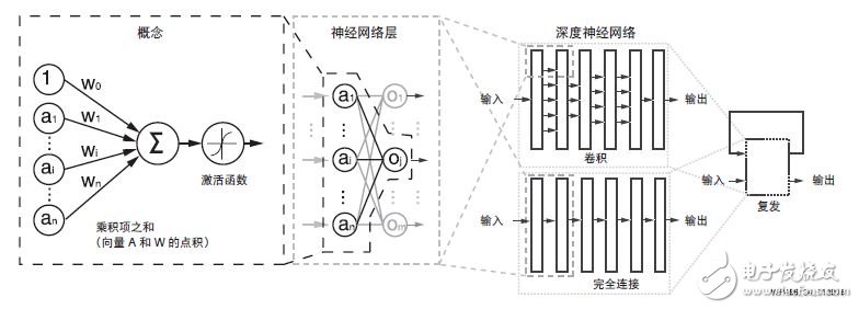 DSP48E2 Slice 上优化 INT8 深度学习运算分析_dsp slice-CSDN博客