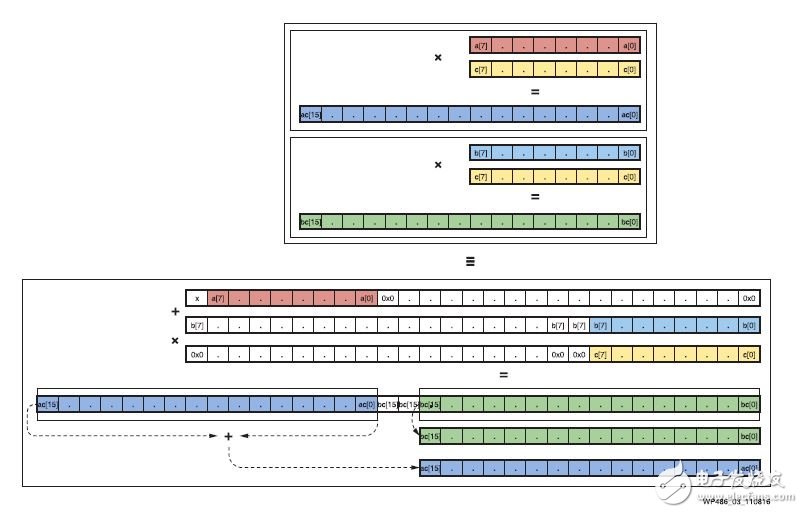 DSP48E2 Slice 上优化 INT8 深度学习运算分析_dsp slice-CSDN博客