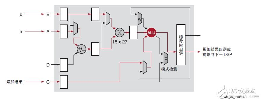 DSP48E2 Slice 上优化 INT8 深度学习运算分析_dsp slice-CSDN博客