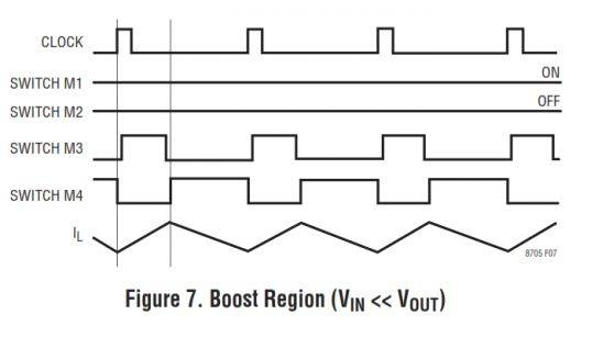 深度解读四开关Buck-Boost电路及变换器 20191017-CSDN博客