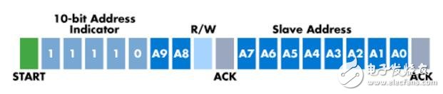 I2C总线中8（7）bit和10bit介绍与区别_i2c 7bit与10bit的兼容-CSDN博客
